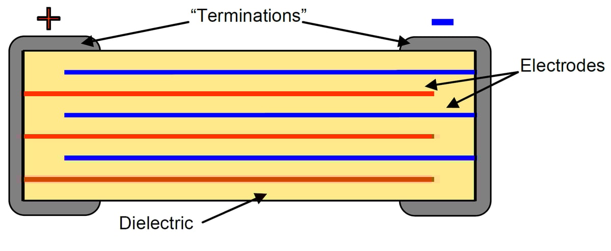 Capacitor Fundamentals: Part 3 – Factors Affecting Capacitance Capacitor Fundamentals: Part 3 – Factors Affecting Capacitance